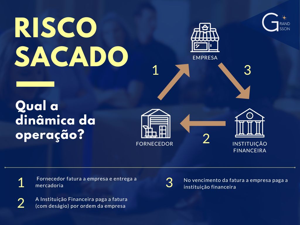 Risco Sacado | Novas exigências de divulgação a partir de 2024